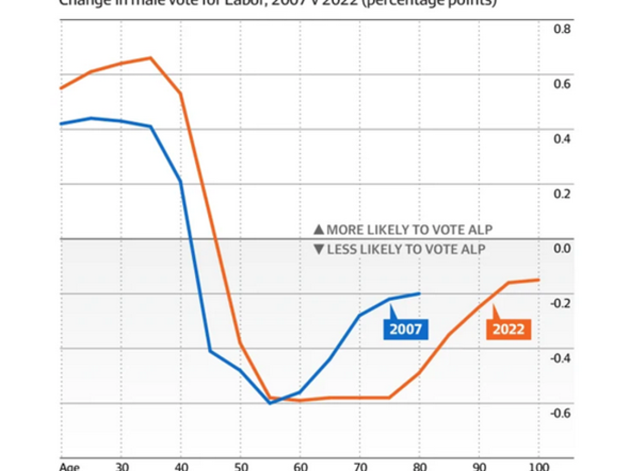 The rise of the ‘aspirational left’ voter who is remaking politics